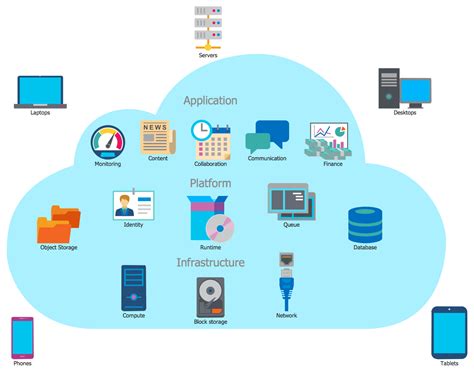 Cloud Computing Explained: Your Essential Guide to Digital Transformation