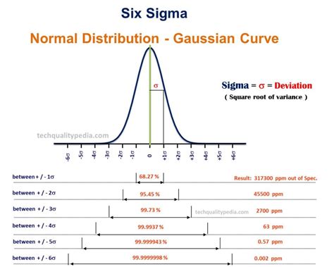 Six Sigma Tutorial: Master Process Improvement and Quality Excellence
